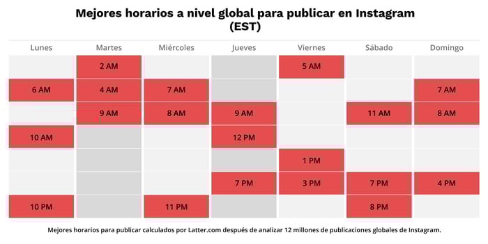 Las mejores horas para publicar en redes sociales - 2021