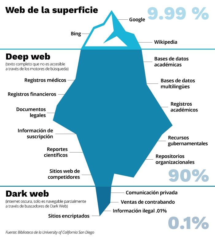 Motores de búsqueda: qué son, cómo funcionan y cuántos tipos existen