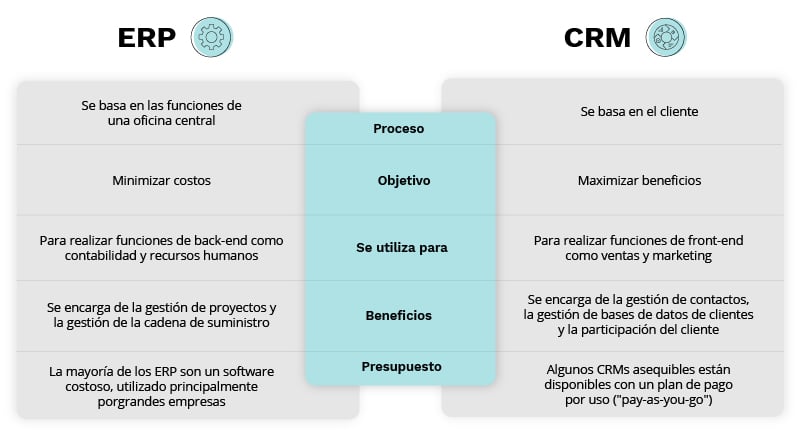 Diferencias principales entre un CRM y un ERP